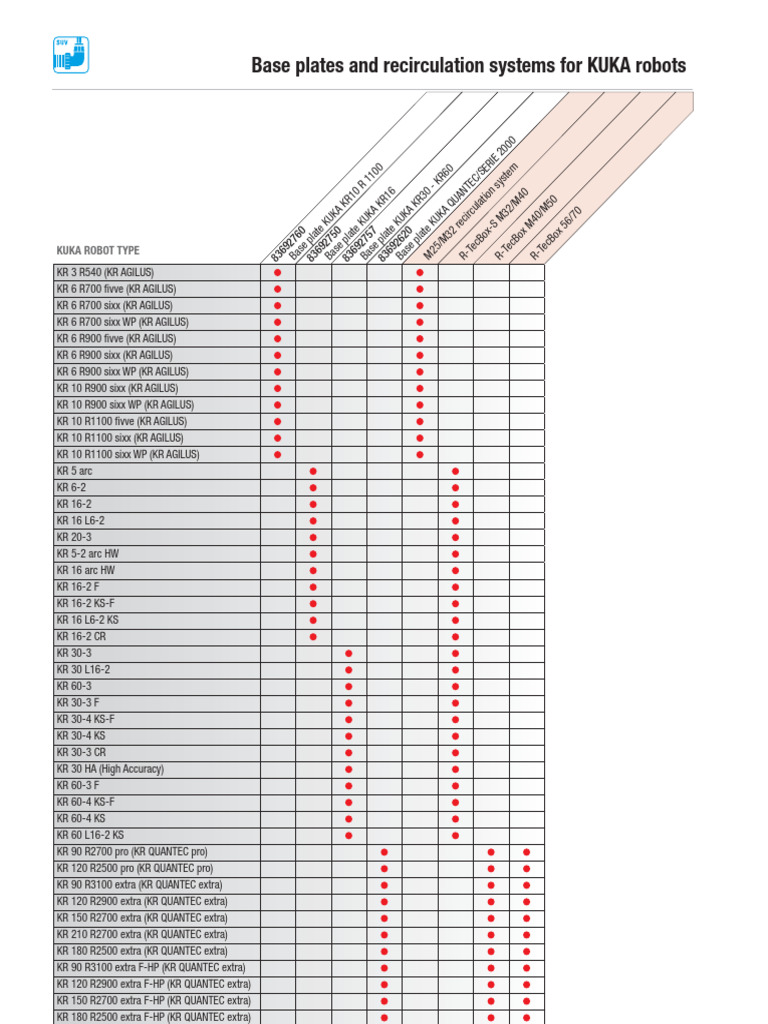 Base Plates and Recirculation Systems For Kuka Robots2 | PDF | Robotics