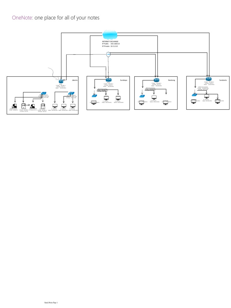 Rancangan sistem jaringan | PDF | Internet Protocols | Internet Standards
