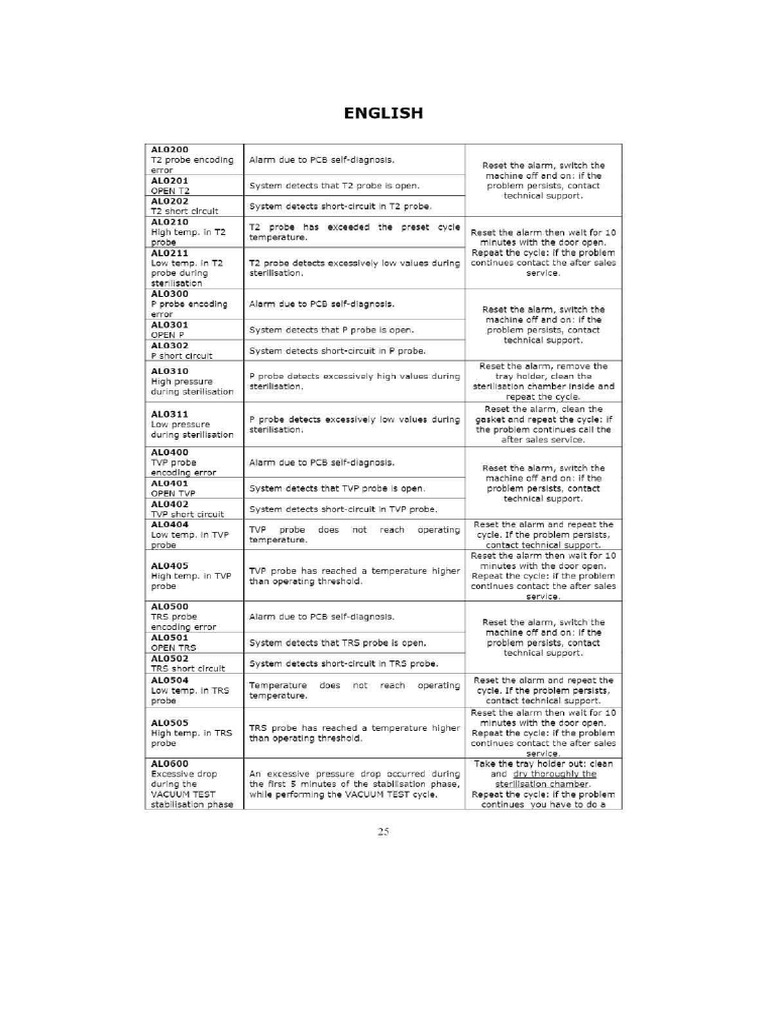 Nouveau Document Microsoft Office Word | PDF