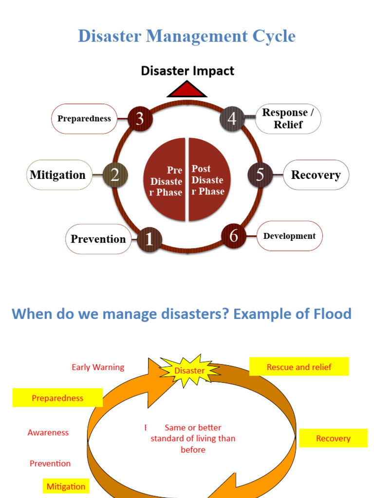 1.4 Disaster Management Cycle | Download Free PDF | Emergency ...