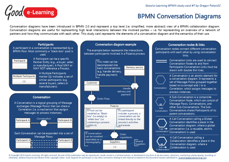 BPMN Conversation Diagrams | PDF | Computing