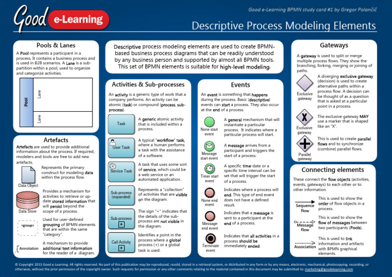 Study card 1 - Descriptive Process Modeling Elements | Download Free ...
