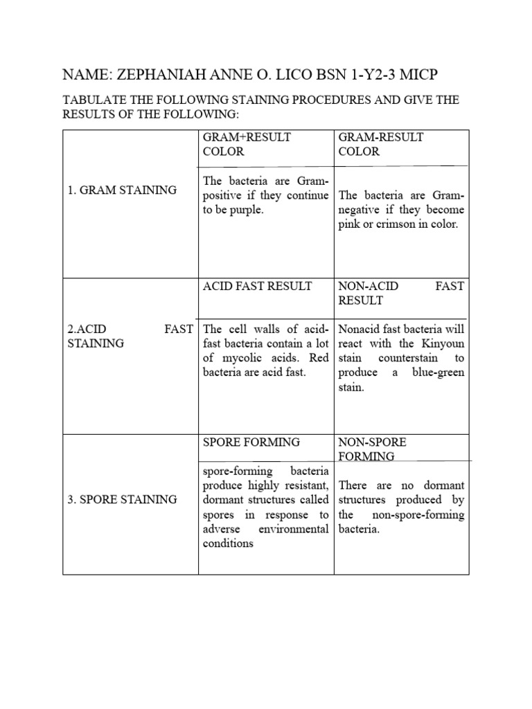 Activity #2 Lab Micp | PDF