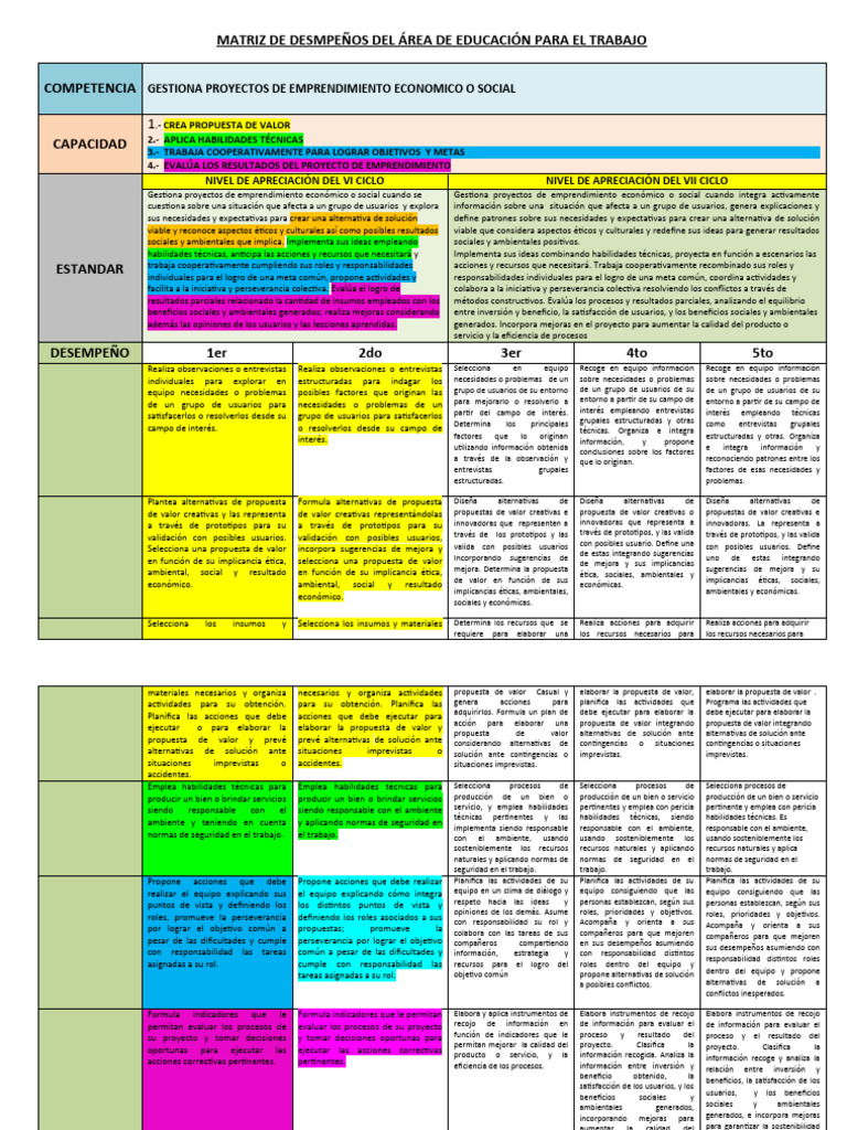 MATRIZ EPT COMPLETA | PDF | Aprendizaje | Iniciativa empresarial