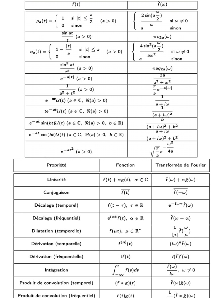 Propriété Et Tableau de Transformation de Fourier | PDF