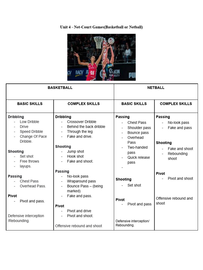 List of Skills Strategies - Criterion A and C | PDF | Games Of Physical ...