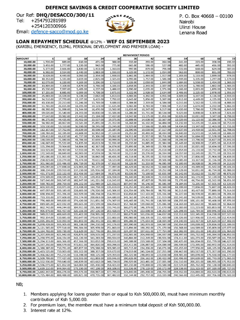 Repayment Schedule | PDF
