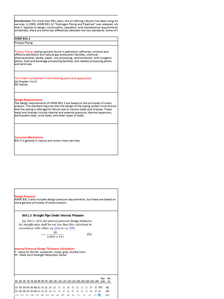 ASME B31.3 vs B31.12: Key Differences | PDF | Pipe (Fluid Conveyance ...