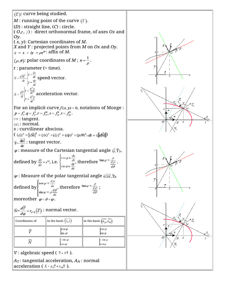 2d Curves - Notations | PDF | Curvature | Tangent