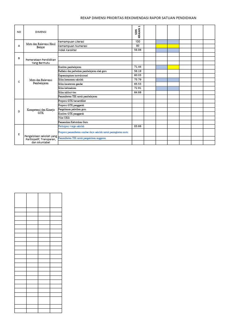 SDN Krajan 1 Rekap Dimensi Prioritas Rekomendasi Rapor Satuan ...