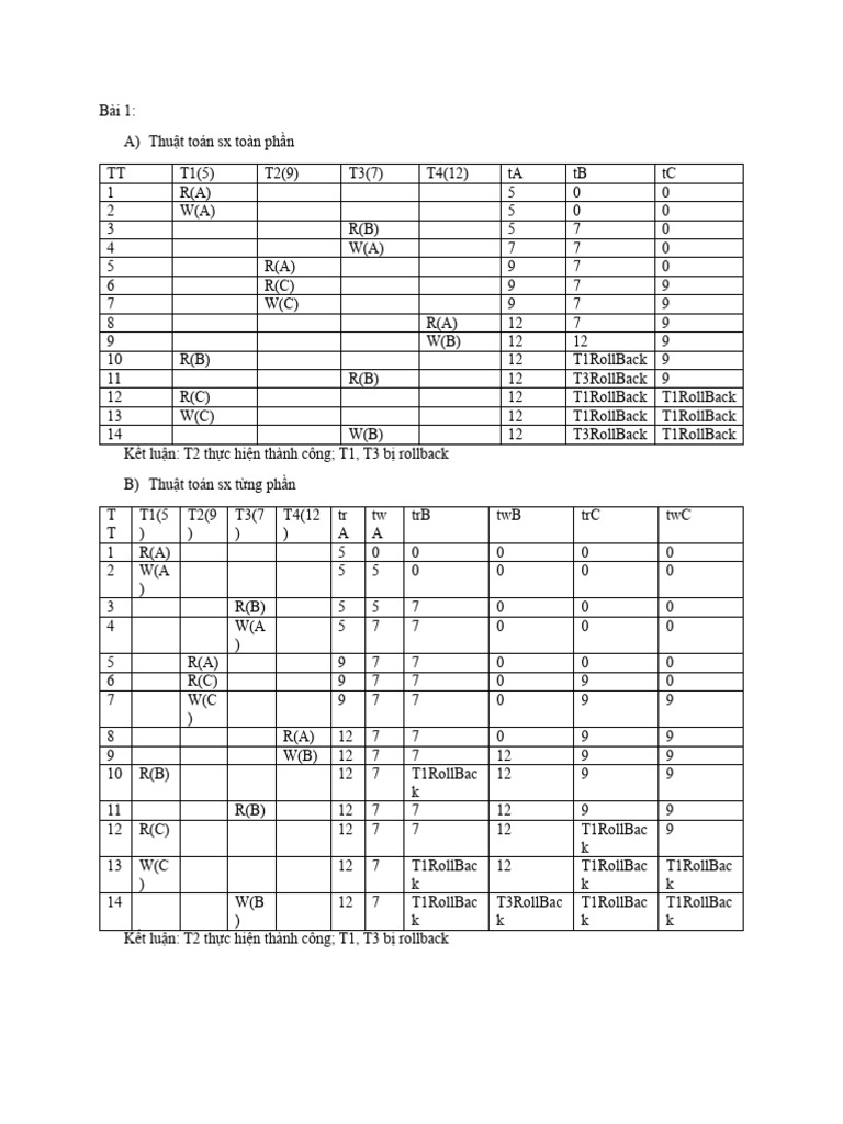 0205 NguyenHuyenTrang | PDF