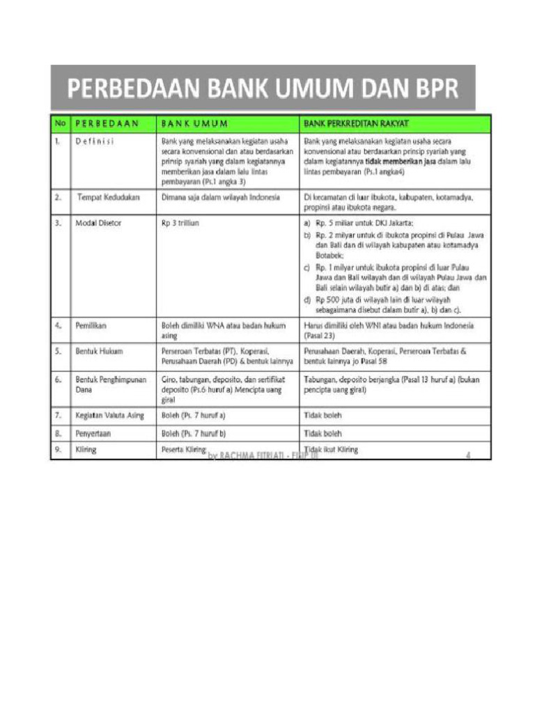 Bank Umum Dan BPR | PDF