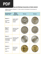 India Banknotes - India Paper Money Catalog, Indian Currency and Money ...