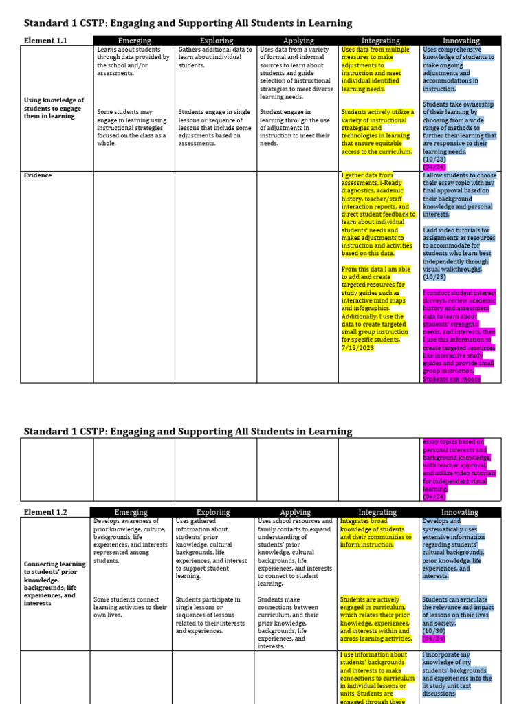 cstp 1 ramos 050324 | PDF | Critical Thinking | Learning