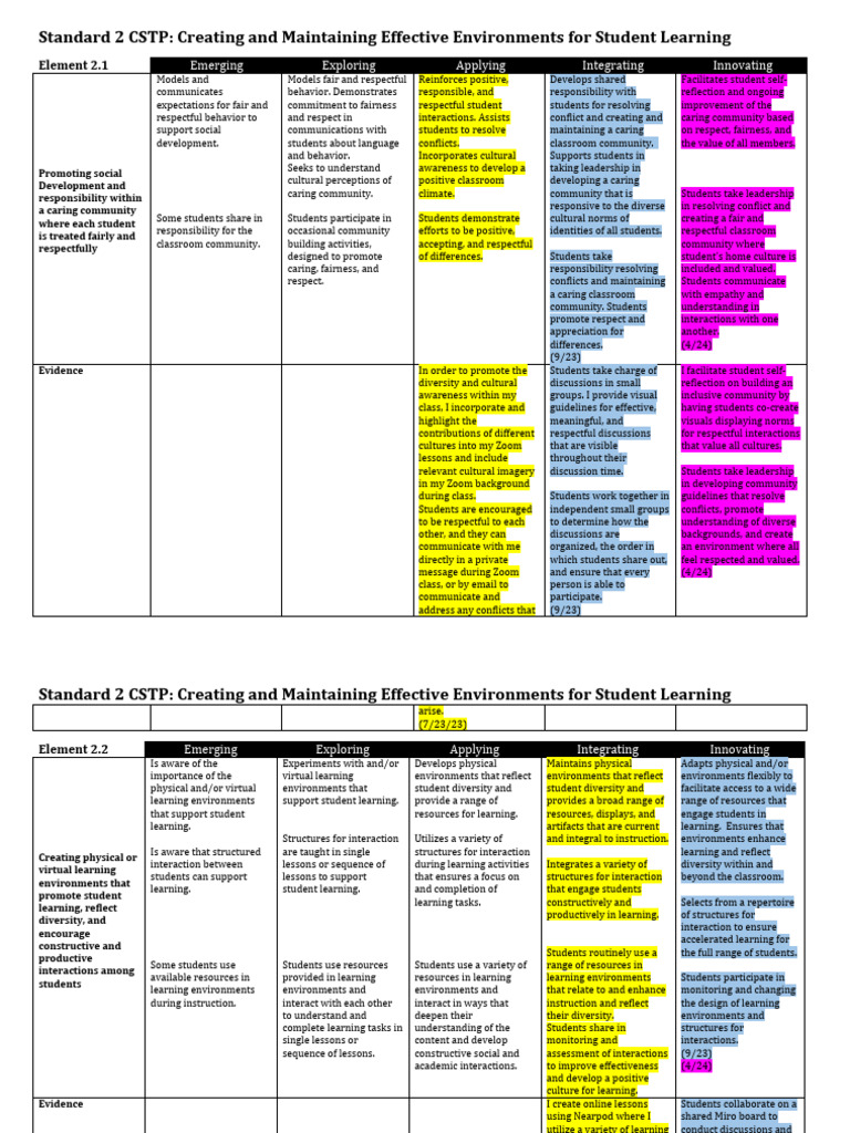 cstp 2 ramos 050324 | PDF | Learning | Psychological Resilience