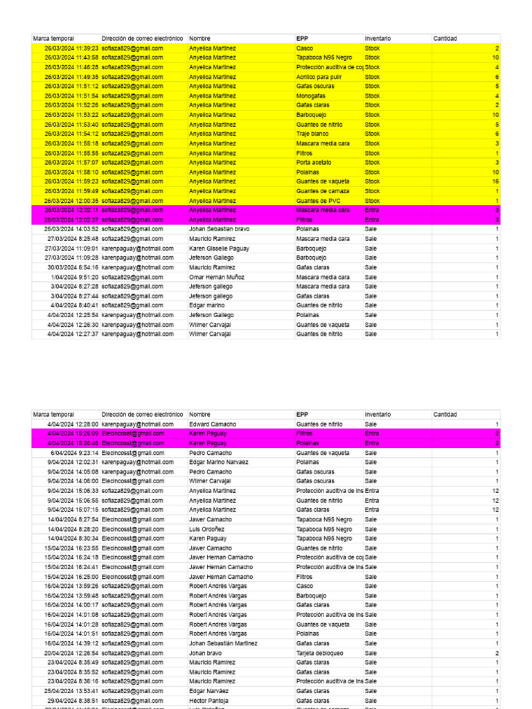 Control EPP (Respuestas) - Respuestas de Formulario 1 | Descargar gratis PDF | Equipo de ...
