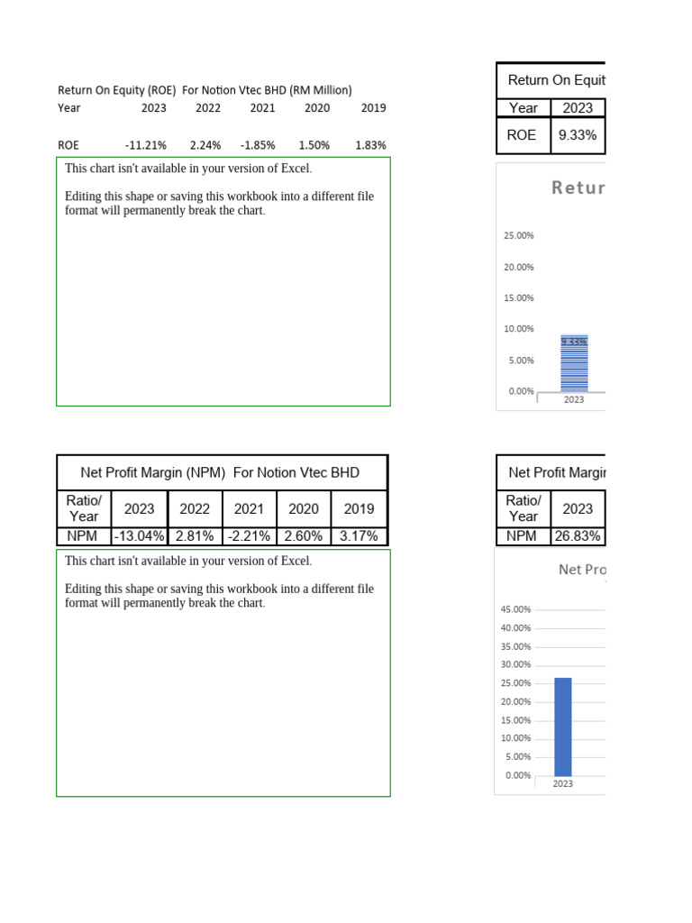 Graph Assignment | Download Free PDF | Financial Accounting