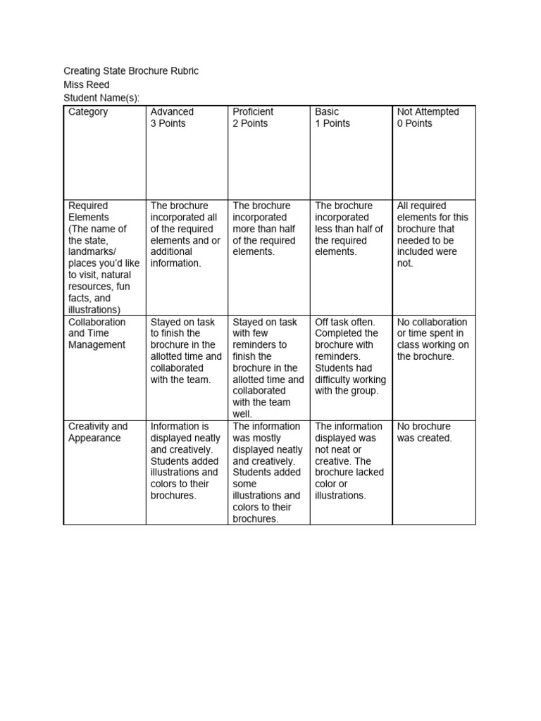Creating State Brochure Rubric 1 | PDF | Self-Improvement