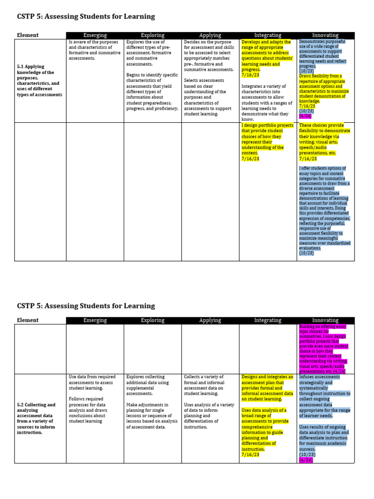 CSTP 5 Ramos 050324 | PDF | Educational Assessment | Differentiated ...