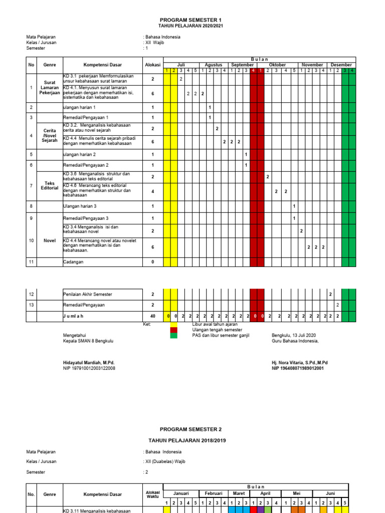 Program Semester 2020 | PDF