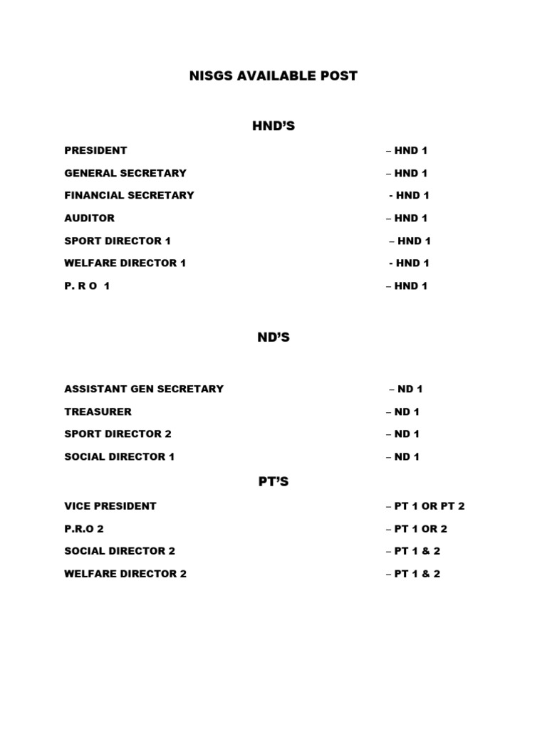 Nisgs Available Post | PDF