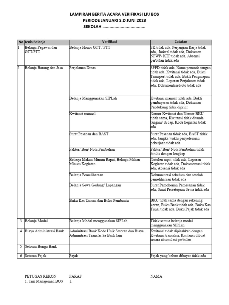 Pedoman Penyusunan Dokumen SPJ Ss-1 | PDF
