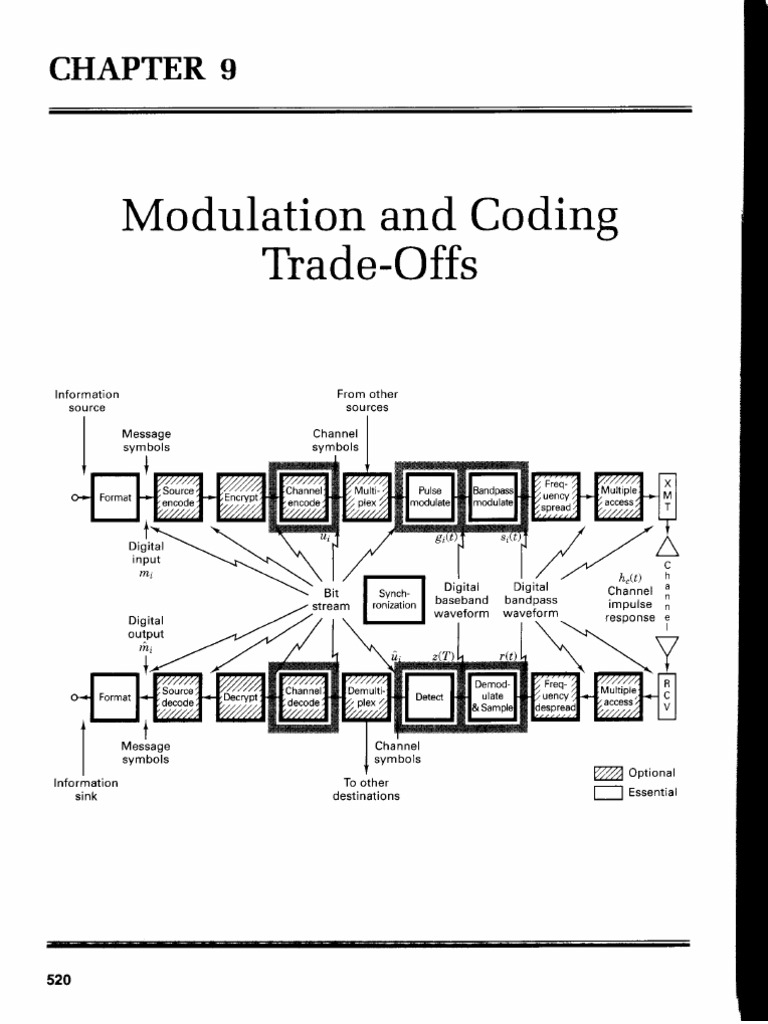 CH09 - Modulation and Coding Trade-Offs | PDF