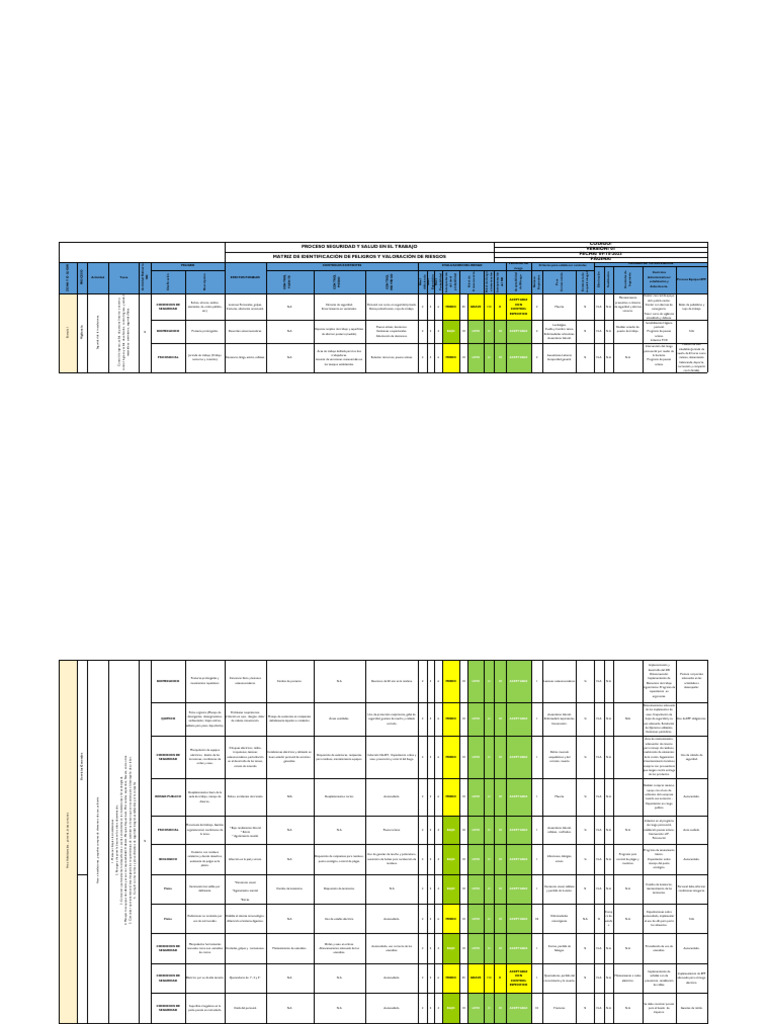 Matriz de Riesgos y Controles SST | PDF