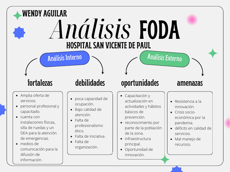 Gráfica Sobre Análisis FODA | PDF