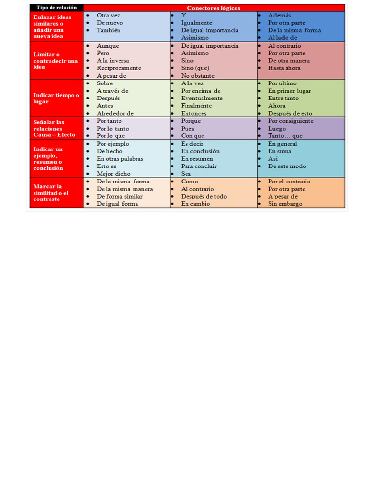 Conectores | PDF