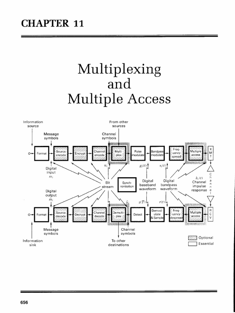 CH11 - Multiplexing and Multiple Access | PDF