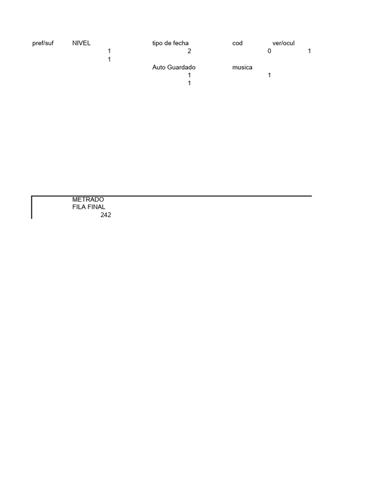 Metrado Comisaria | PDF | Hoja