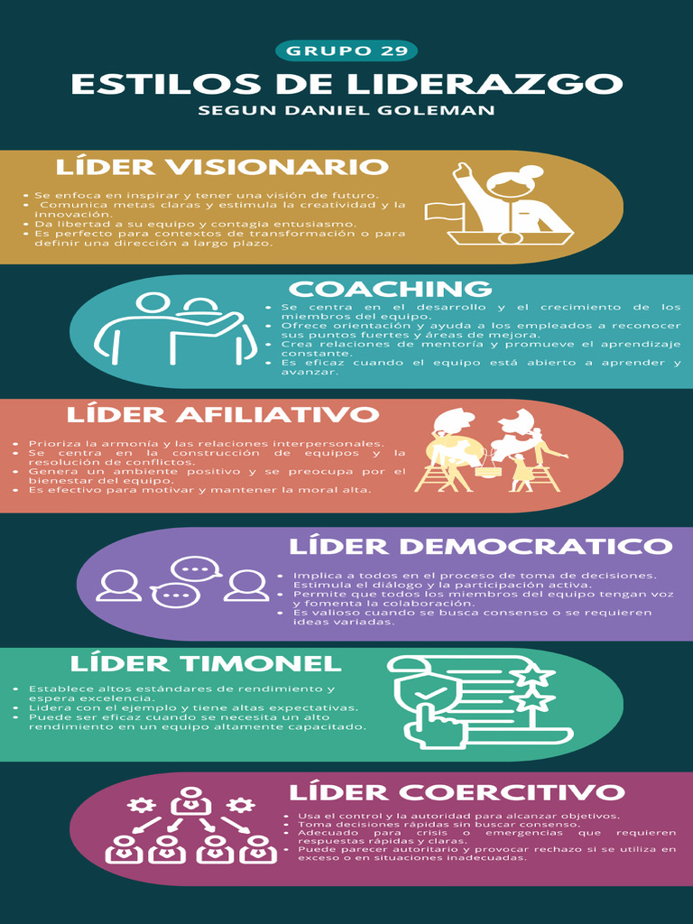 Infografia Estilos de Liderazgo | PDF