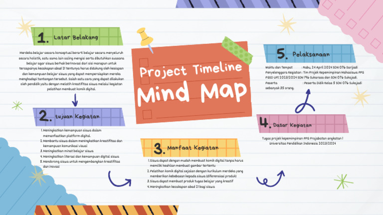 Tugas Mind Mapping Proyek Kepemimpinan | PDF | Karier & Perkembangan ...