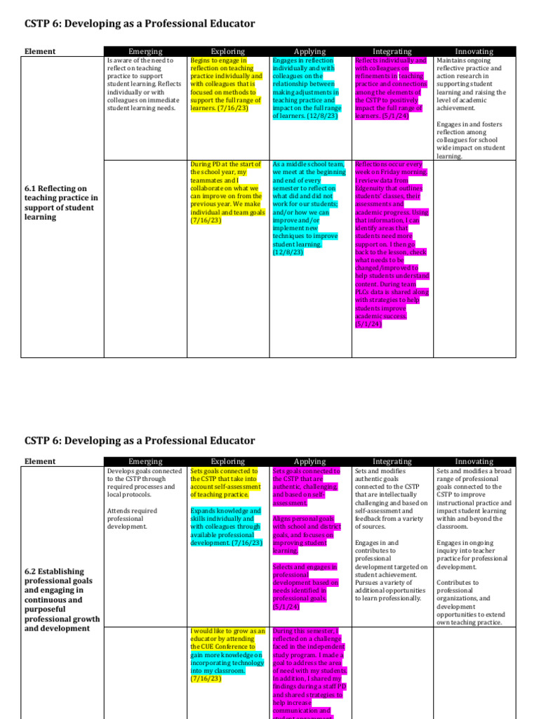 CSTP 6 Coronado 05012024 | PDF | Teachers | Learning