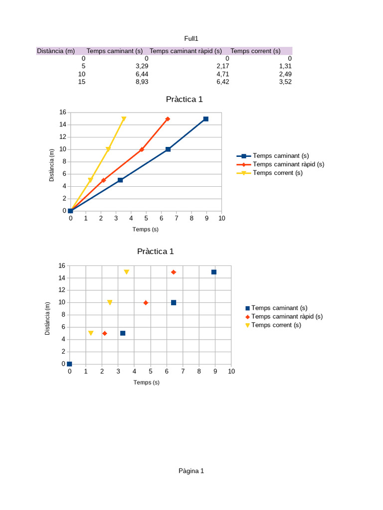Gràfic Toni I Nil | PDF