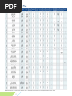 Schneider EM6400NG - MODBUS Offset Registers Map | PDF | Ac Power | Electromagnetism
