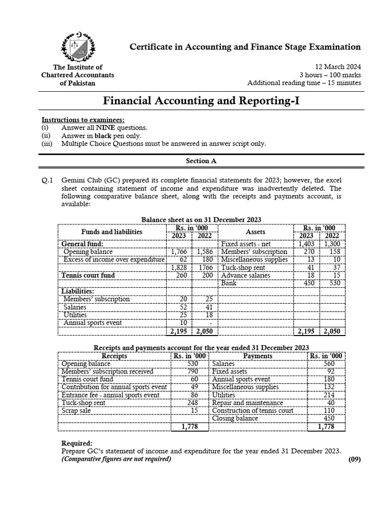 CAF 1 FAR1 Spring 2024 | PDF | Depreciation | Dividend
