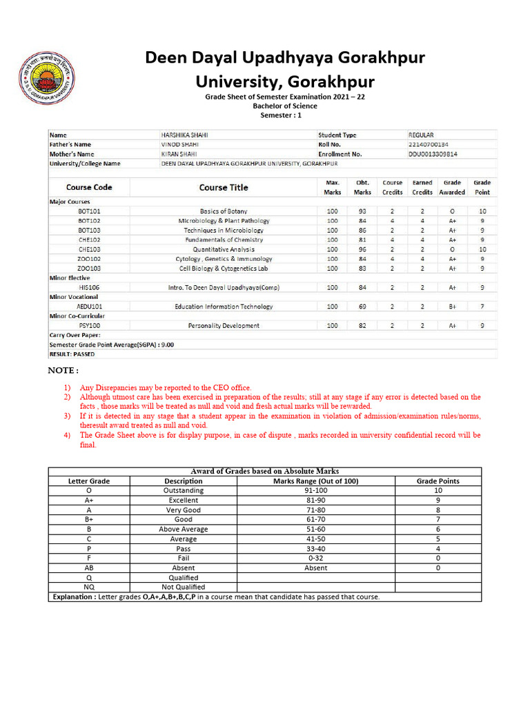 B.Sc Semester 1 Grade Sheet 2021-22 | PDF