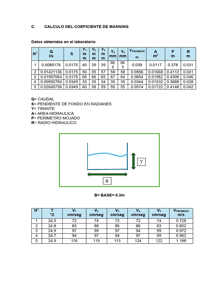 Coeficiente de Manning | PDF | Métodos y materiales de enseñanza