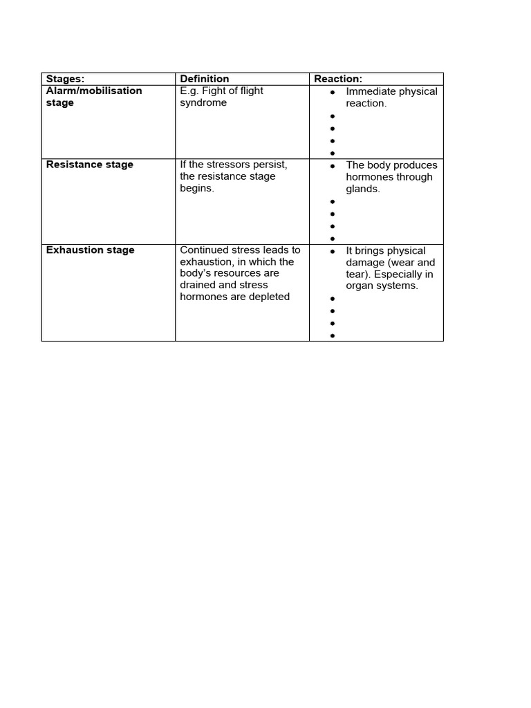 Unit 2 - Stages of Stress (GAS) | PDF