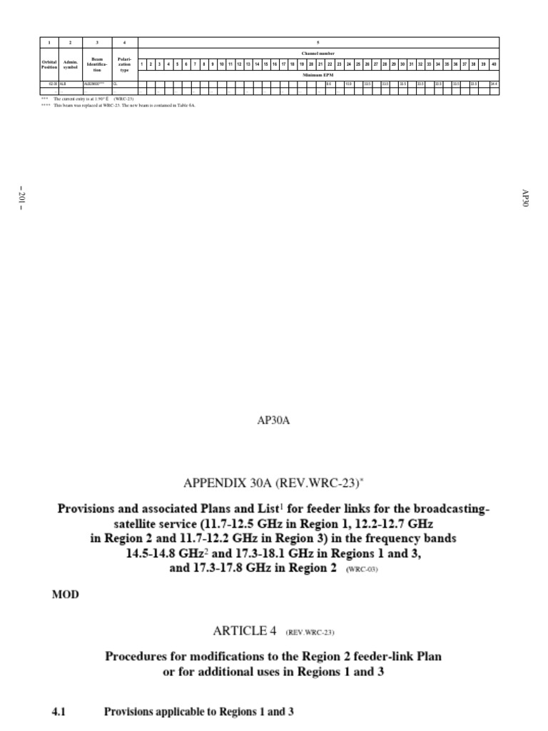 1 2 3 4 5 Channel Number 1 2 3 4 5 6 7 8 9 10 11 12 13 14 15 16 17 18 ...