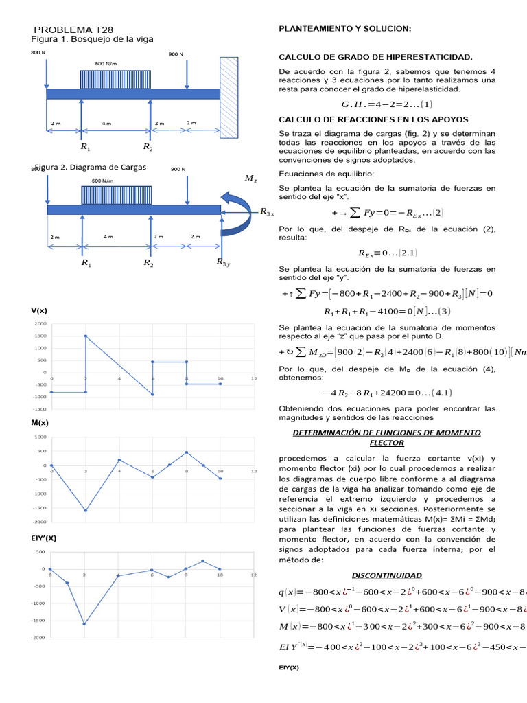 Cálculo de Hiperelasticidad en Vigas | PDF | Viga (Estructura ...