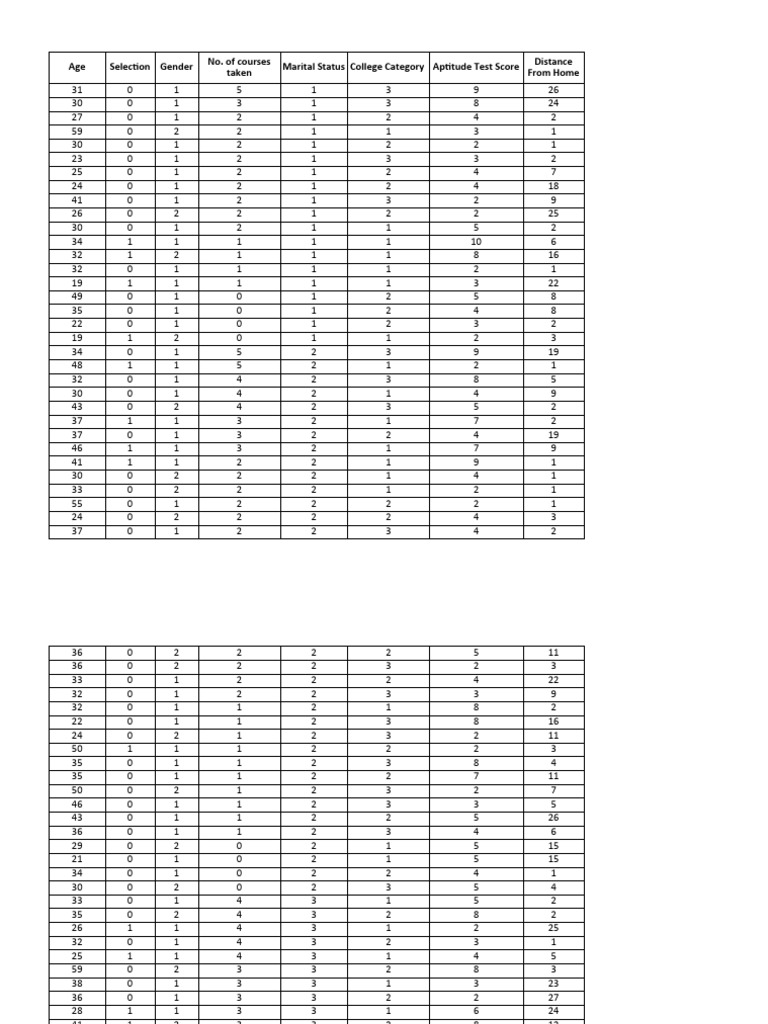 Data Set - Updated HRA Book 28th Jan | PDF | Recruitment | Analysis Of ...