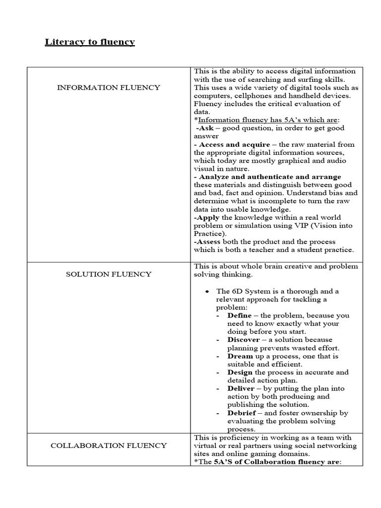 8-SUMMARY OF LITERACY TO FLUENCY Handouts | PDF | Information Literacy ...