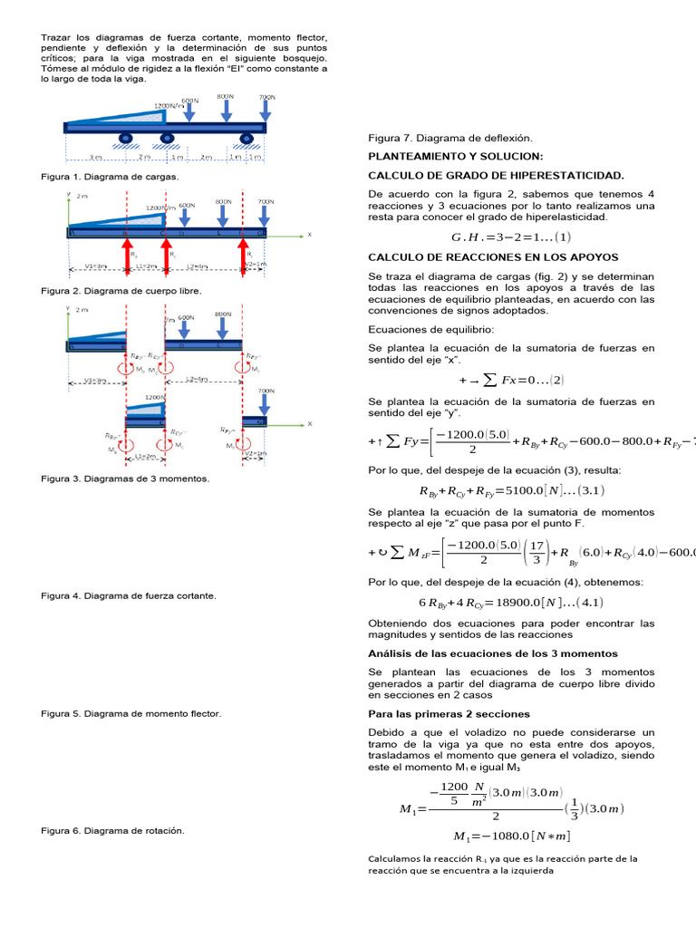Viga 1 | PDF | Viga (Estructura) | Mecanica clasica
