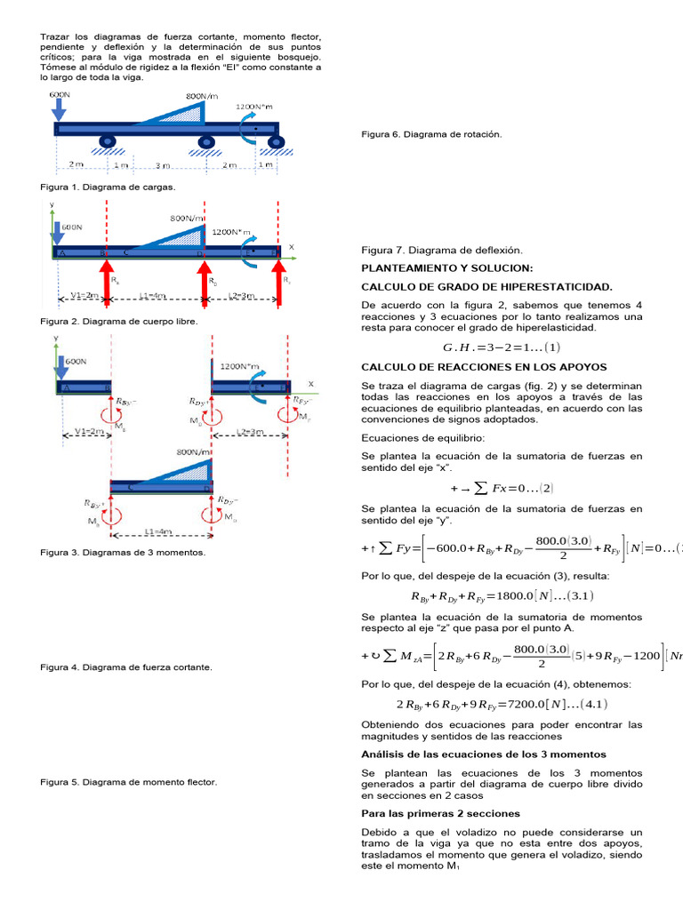 Diagramas de Fuerza y Momentos en Vigas | PDF | Viga (Estructura ...