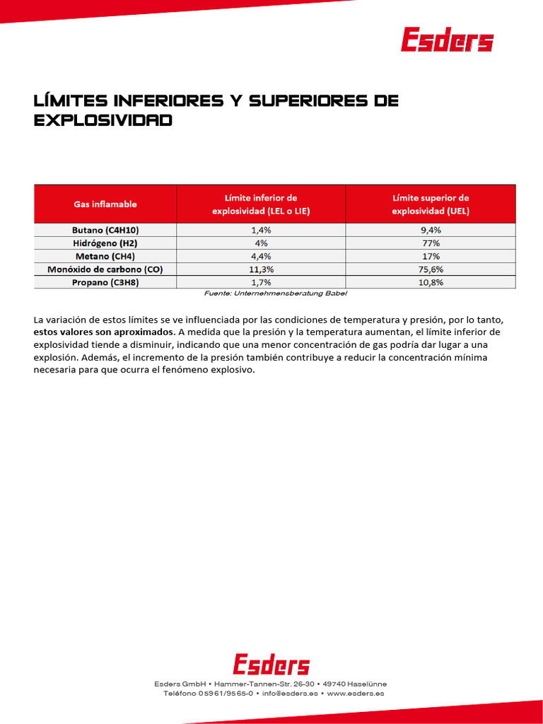 Tabla LEL & UEL | PDF