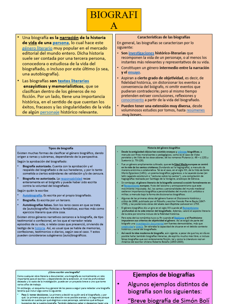Tipos y ejemplos de biografías | PDF | Biografía