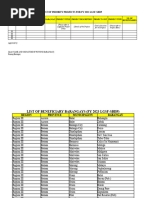 FY 2025 Project List Format | PDF